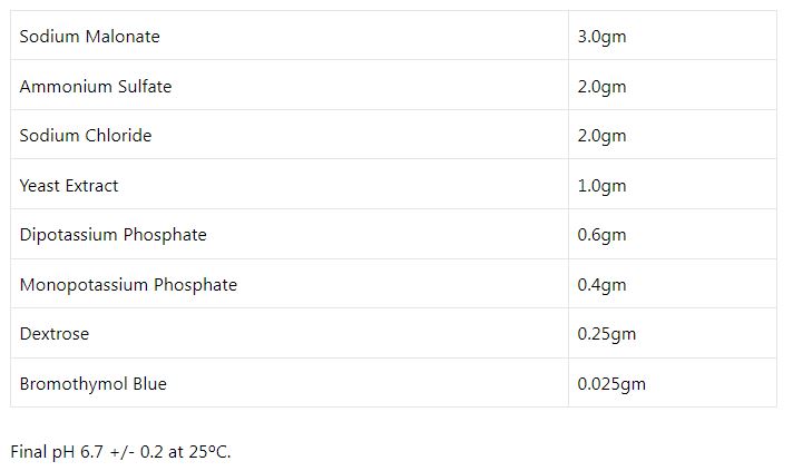 تست مالونات (Malonate Test) - آزمایشگاه مجازی میکروب شناسی