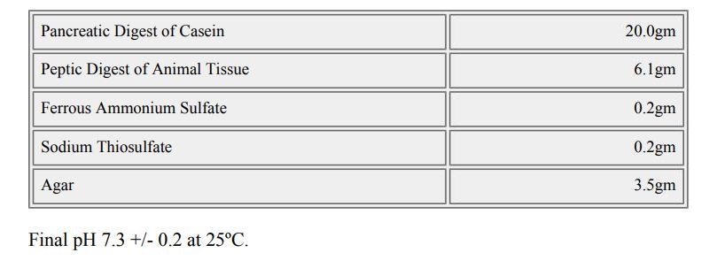 تست اندول (Indole Test) - آزمایشگاه مجازی میکروب شناسی