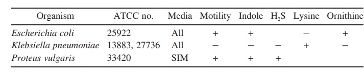 تست های حرکت (Motility tests) مثل SIM و ... - آزمایشگاه مجازی میکروب شناسی