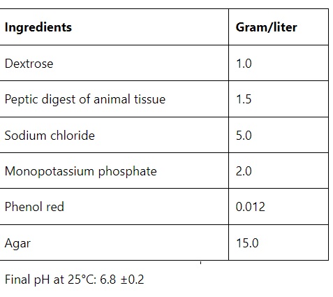 تست اوره یا اوره آز (Urea Test or Urease test) - آزمایشگاه مجازی میکروب ...