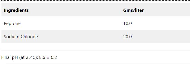 محیط آب پپتون قلیایی (Alkaline Peptone Water or APW) - آزمایشگاه مجازی ...