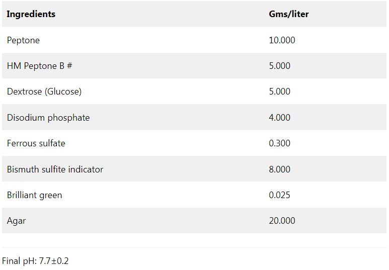 محیط بیسموت سولفیت آگار Bismuth Sulphite Agar (BSA) - آزمایشگاه مجازی ...