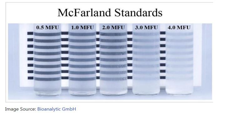 استانداردهای مک فارلند (McFarland standards) - آزمایشگاه مجازی میکروب شناسی