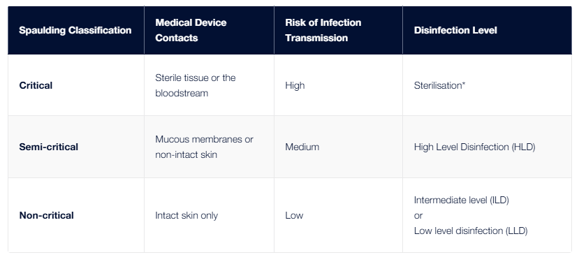 بررسی آلودگی میکروبی سطوح - آزمایشگاه مجازی میکروب شناسی
